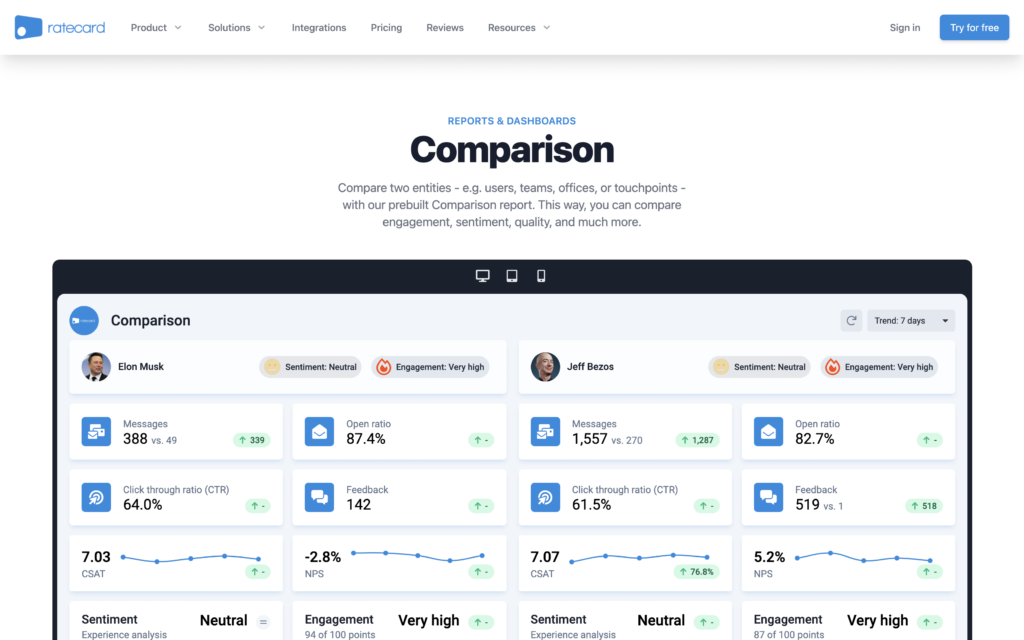 Comparison - Aggregate, filter & analyze data via this report
