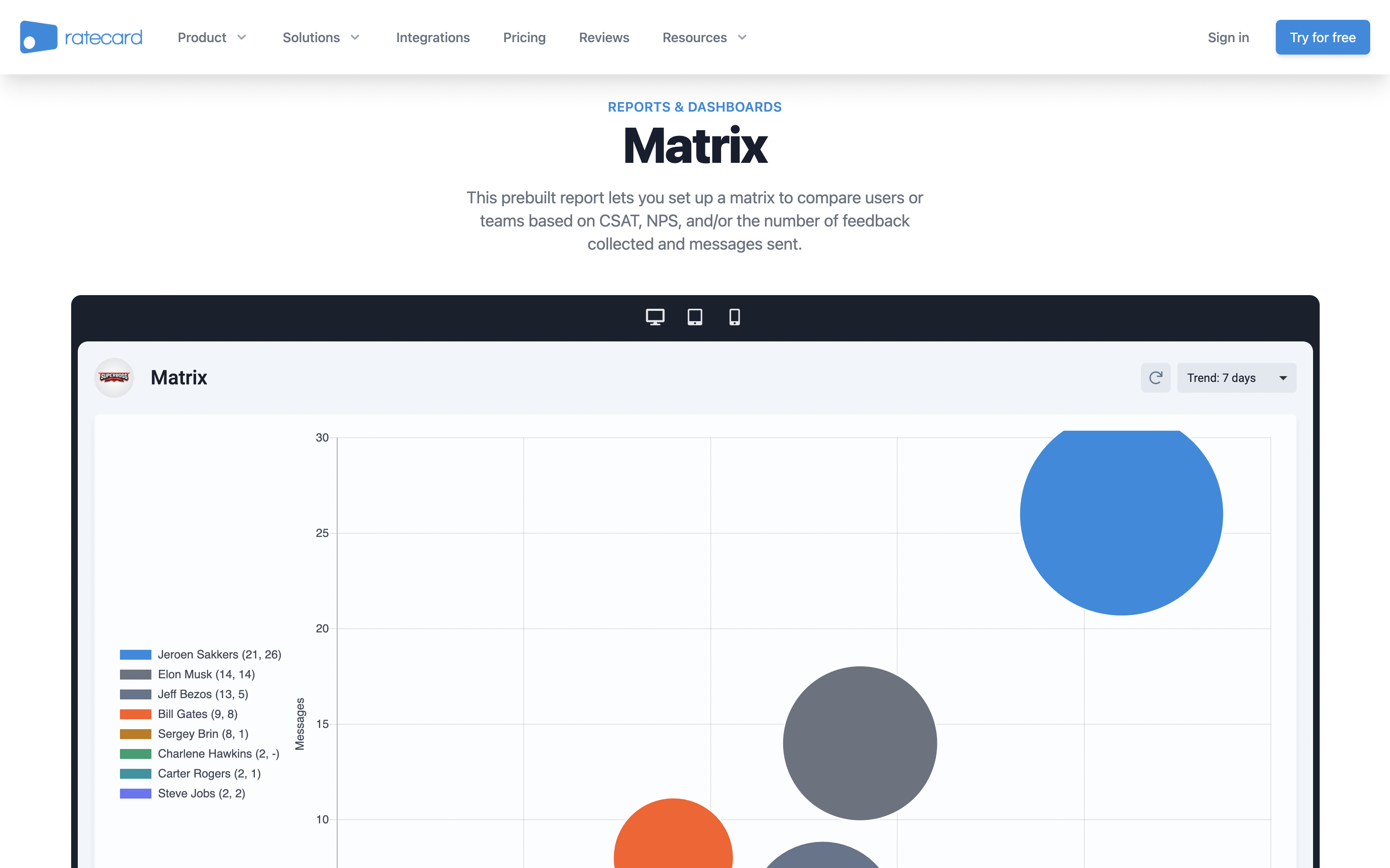 Matrix - Aggregate, filter & analyze data via this report
