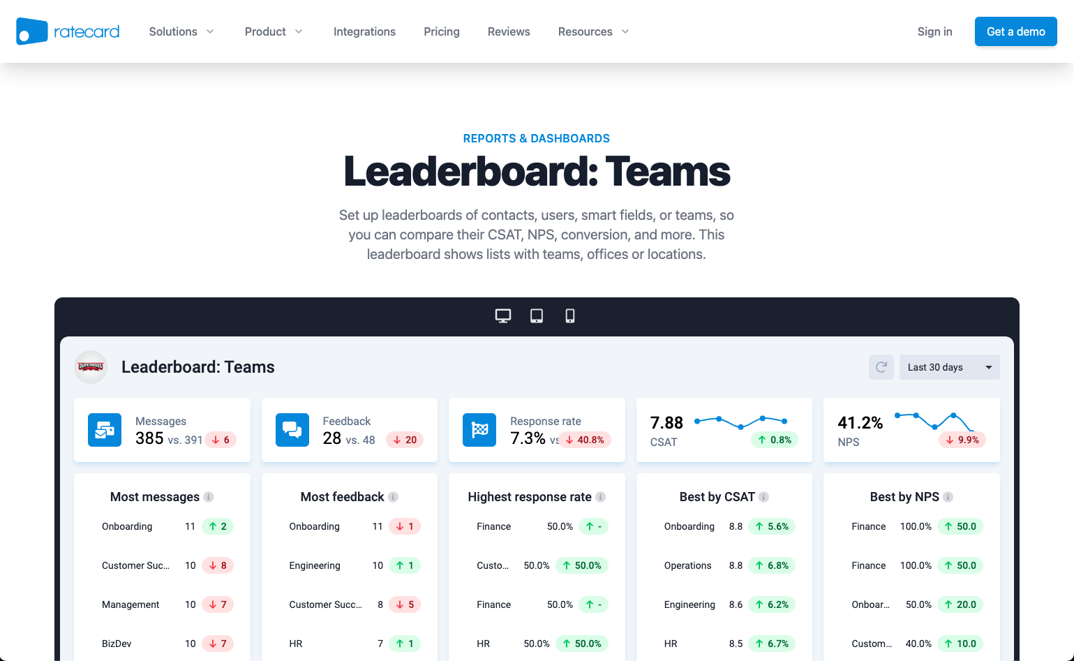 Leaderboard: Teams, Offices or Locations for Staffing & Recruitment